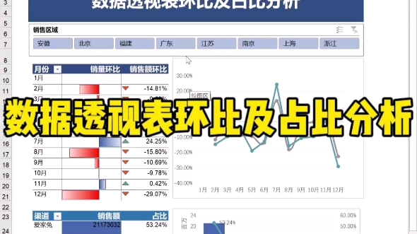 数据透视表环比及占比分析