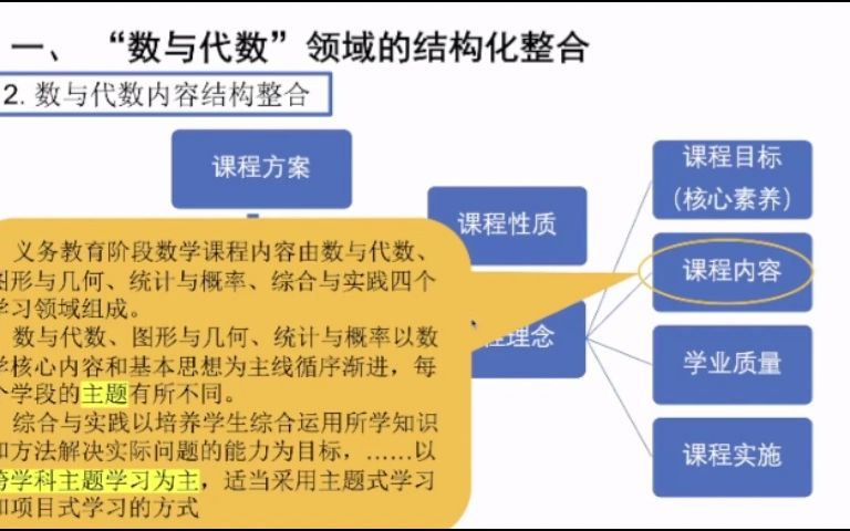 数与代数领域的主要变化与教学改革