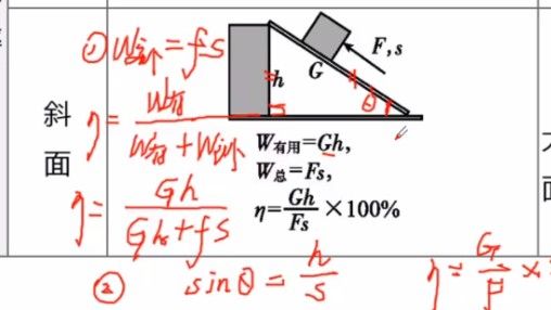利用数学知识认识初中物理斜面问题,这个方法好!