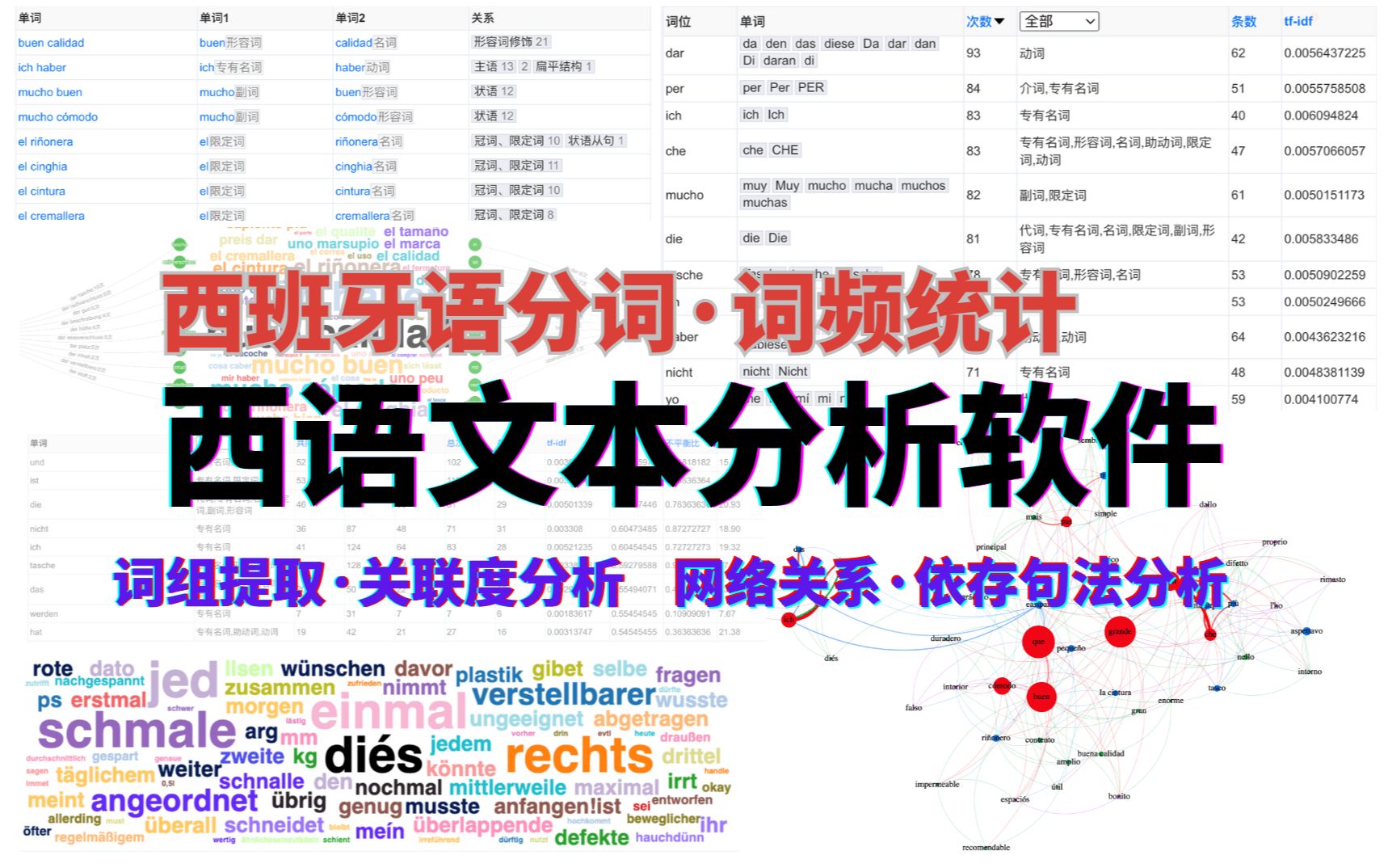 强大的西班牙语·词频统计在线文本分析软件!外语文献分析利器!