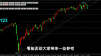 MT4盘面工具精选——自动画线(股指篇)