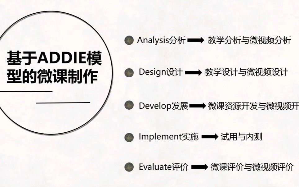 基于ADDIE模型的微课制作介绍视频