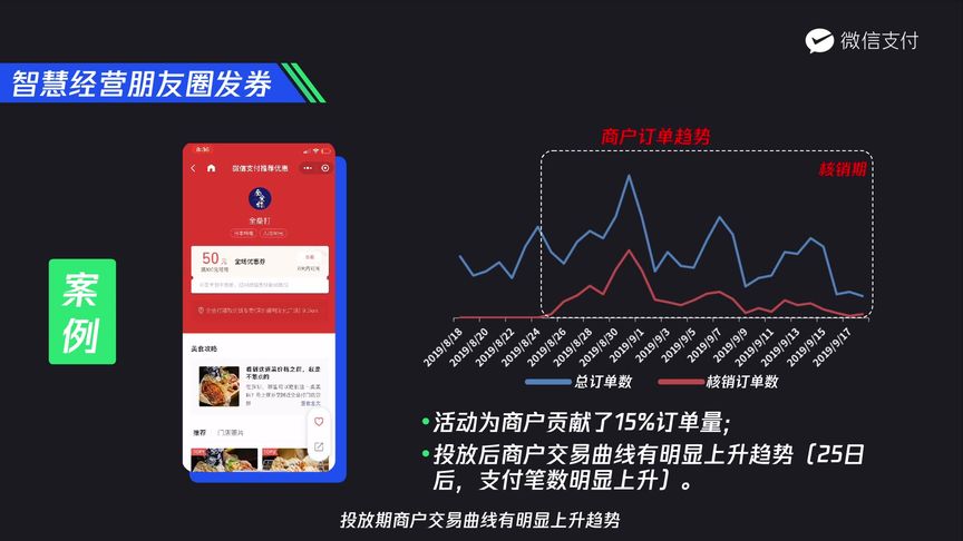 微信智慧营销六大模块视频——朋友圈发券