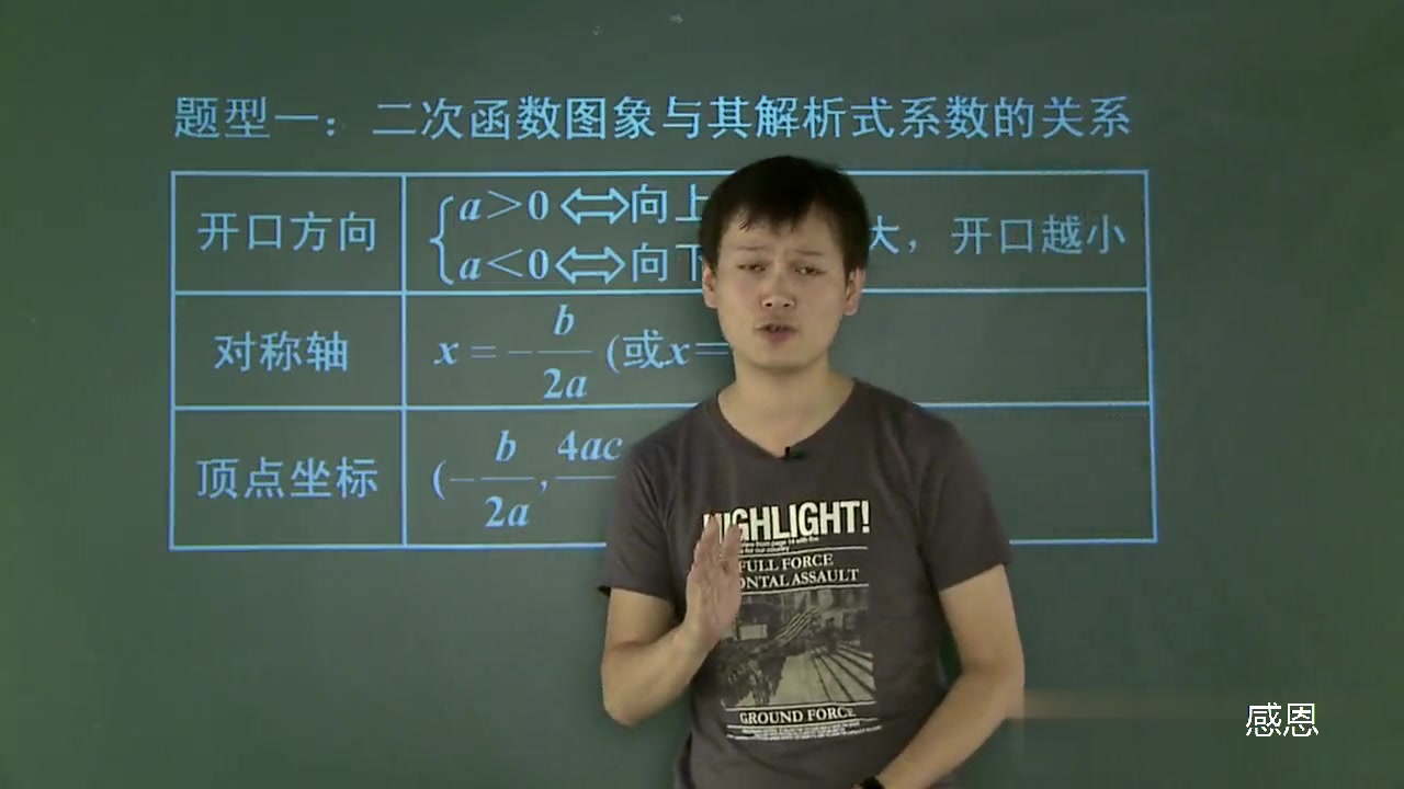 二次函数的图像及基本性质提升