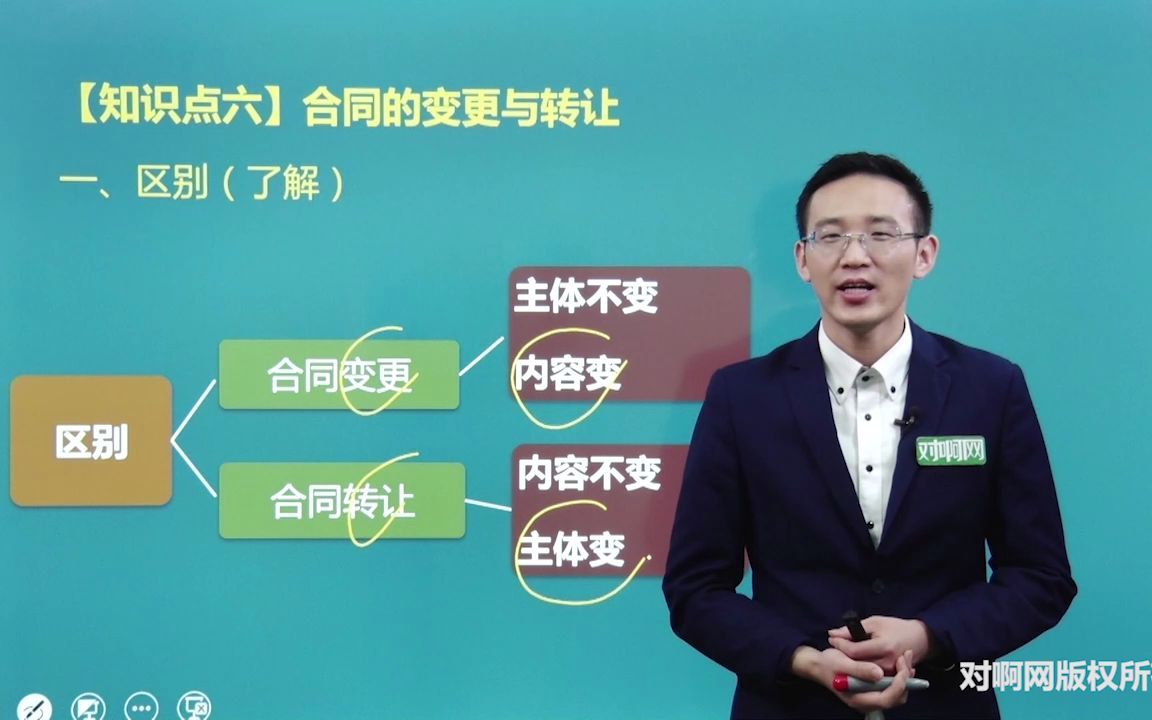 注会经济法 006第四章合同法律制度第6讲 合同的变更转让与终止