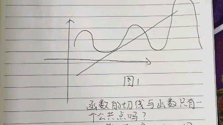 函数的切线问题(高考数学)(注意函数特点)