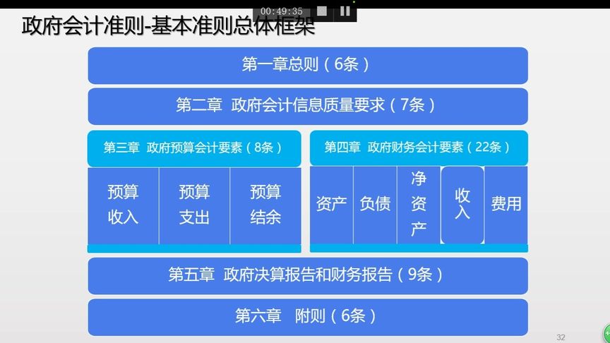 政府会计制度学习方法比内容更重要