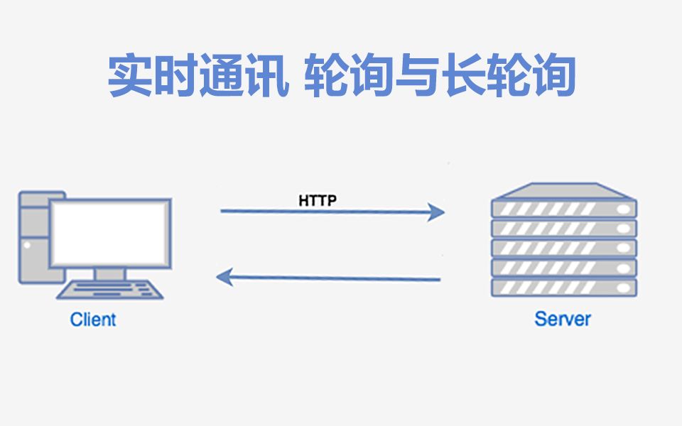 【实时通讯】轮询与长轮询