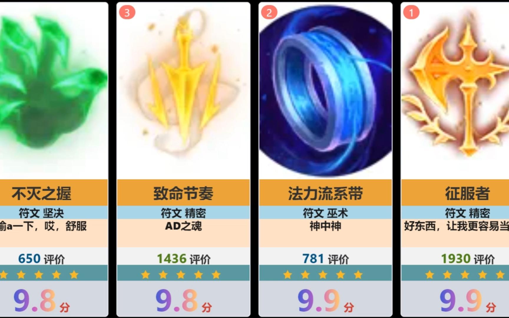 虎扑英雄联盟符文评分排行榜,虎扑锐评