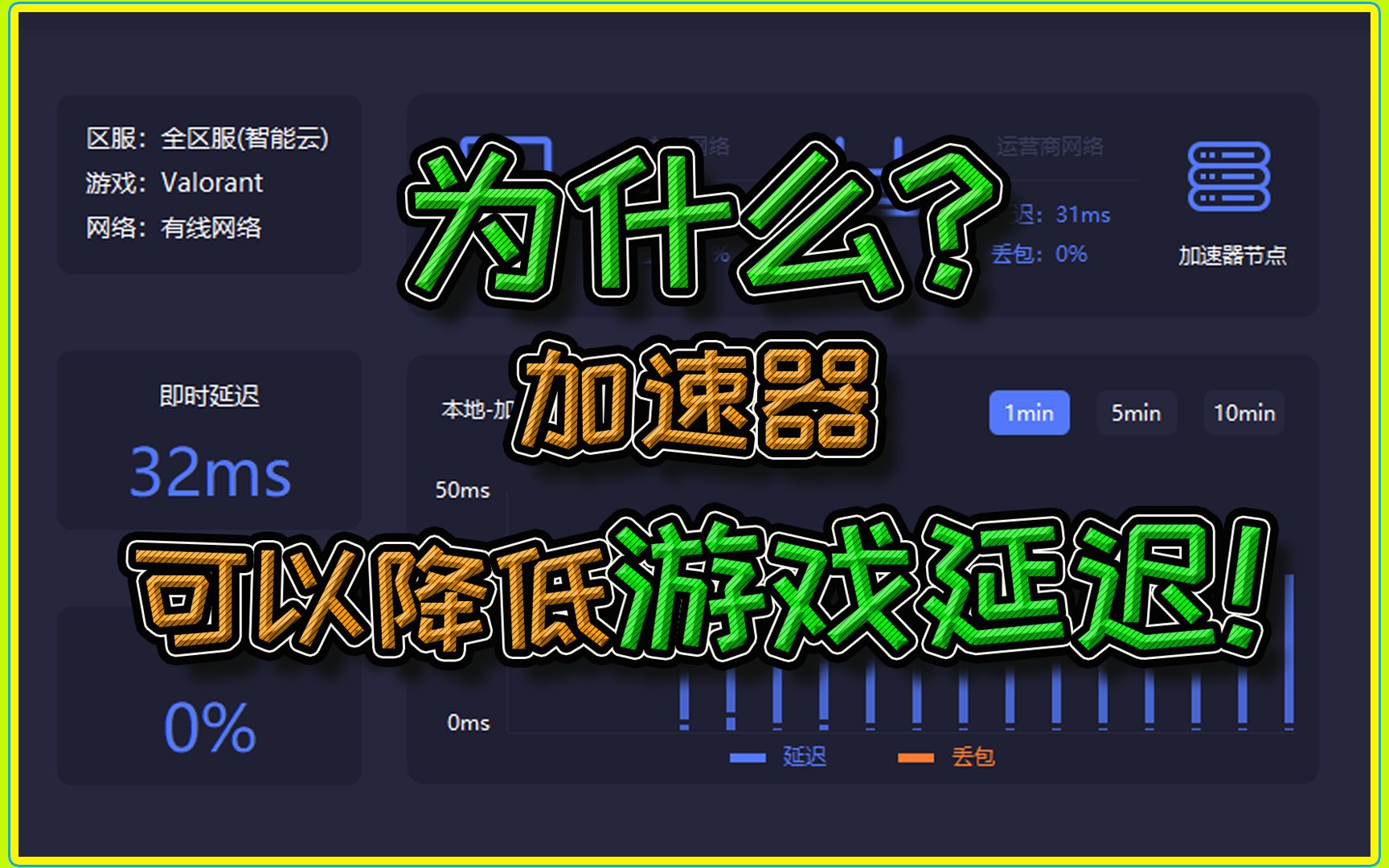 为什么加速器可以降低游戏的延迟呢?