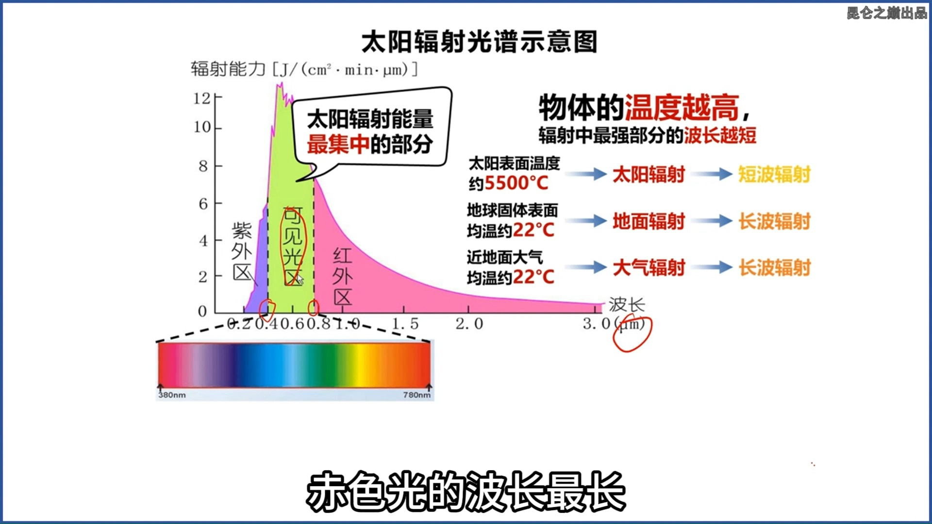 大气的受热过程