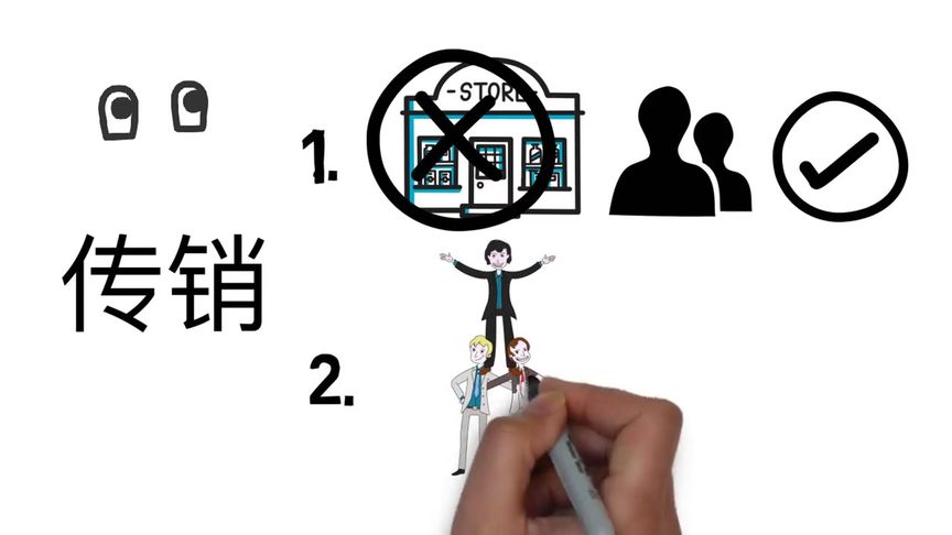 图解传销的各种形式——普及大家谨防上当!