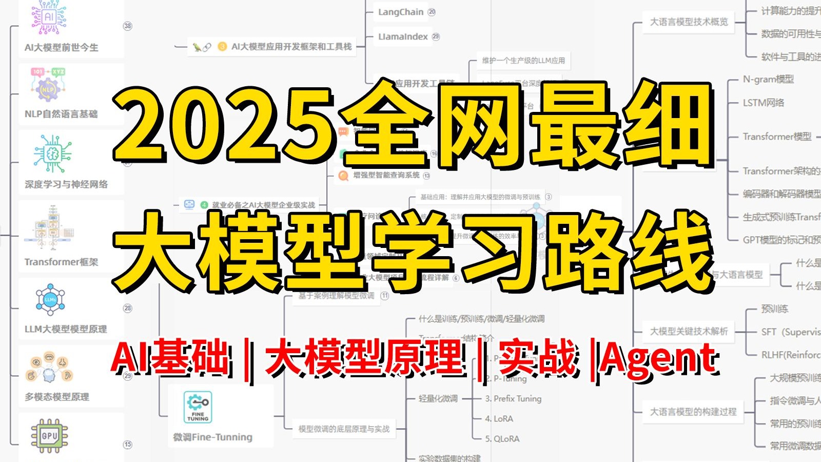 ...学习路线!爆肝6个月时间!上百次的修改!程序员零基础小白的必学路线!