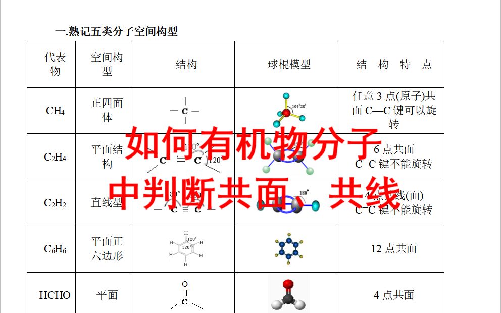 有机物分子中如何判断原子共线、共面问题讲解