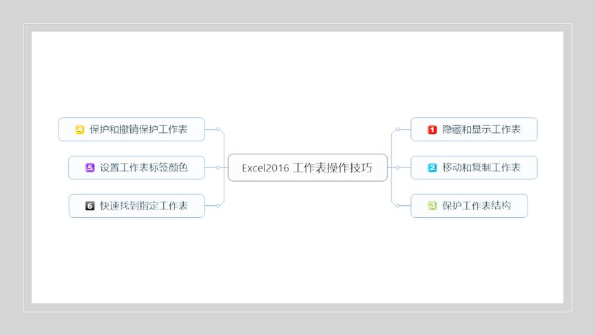 6个Excel工作表基础操作技巧,表亲们都要会的小技巧!