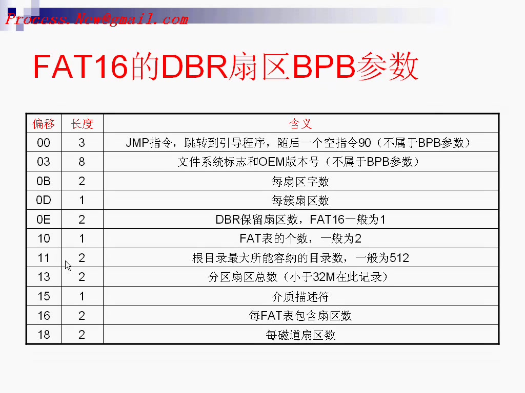 硬盘数据恢复视频教程-数据(恢复学习-在--线收看)