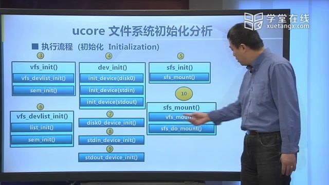 操作系统原理: 22.6 执行流程分析 -- 陈渝