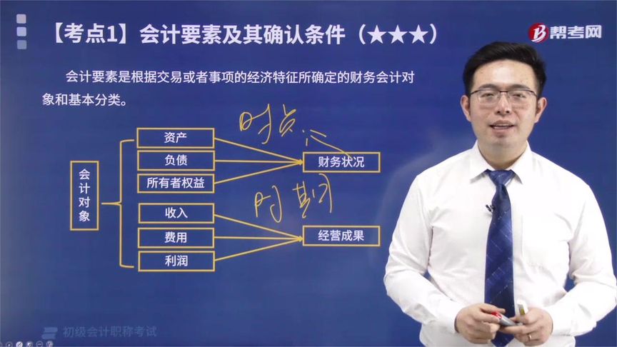 帮考网初级会计职称考试孙超凡老师带你理解会计要素指的是什么?