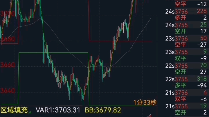 底部建仓副图技术指标分享代码