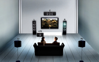 【高清音质】(5.1)声道测试欣赏 Sound Test LPCM 5.1