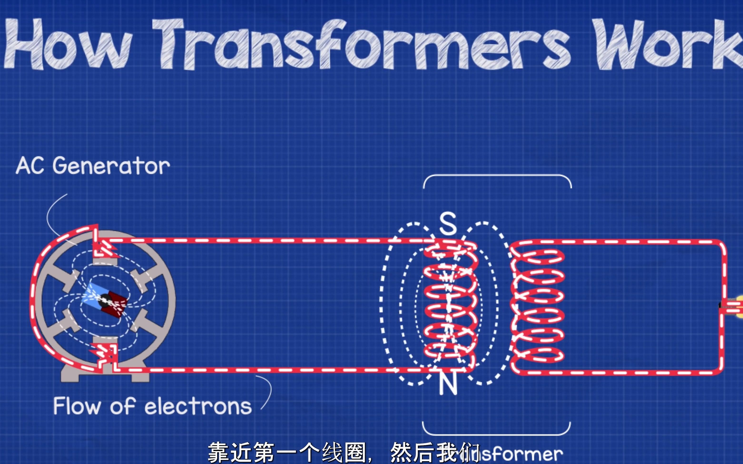 动画科普变压器工作原理--动画解析