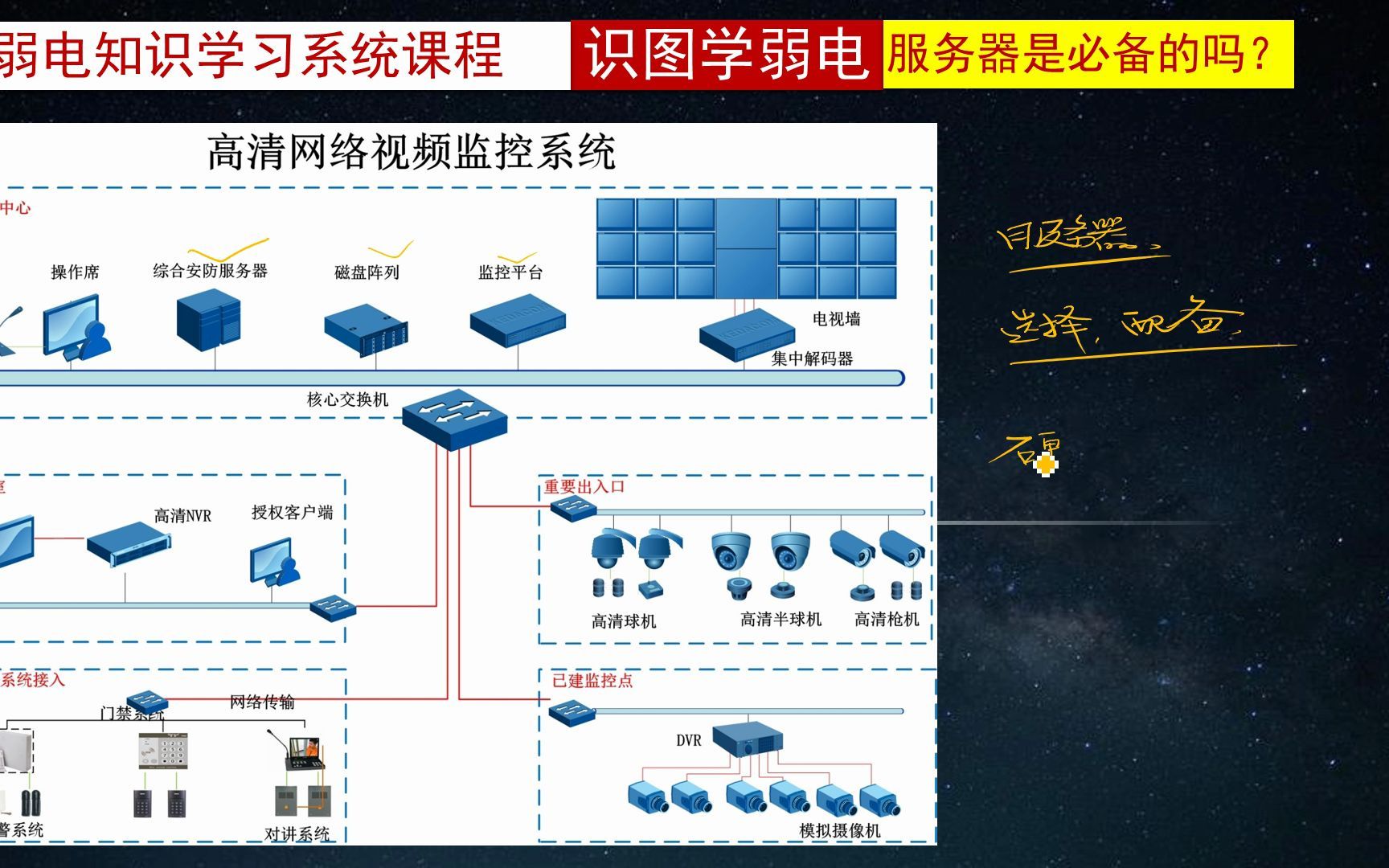 视频监控系统必须配备管理服务器吗?谁说的算?