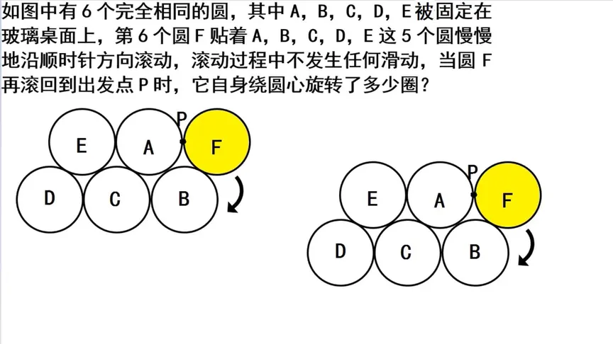 如图,1个圆绕5个圆滚动,当滚回到出发点P时,自己旋转了多少圈