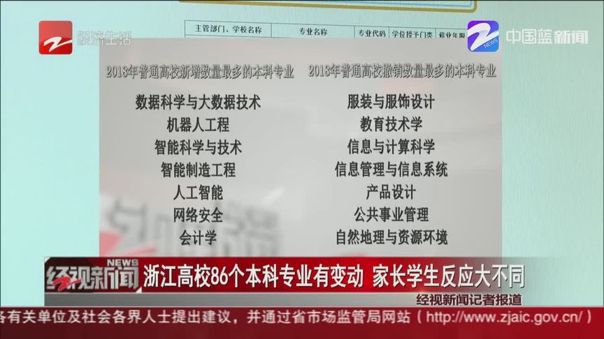 浙江高校86个本科专业有变动 家长学生反应大不同