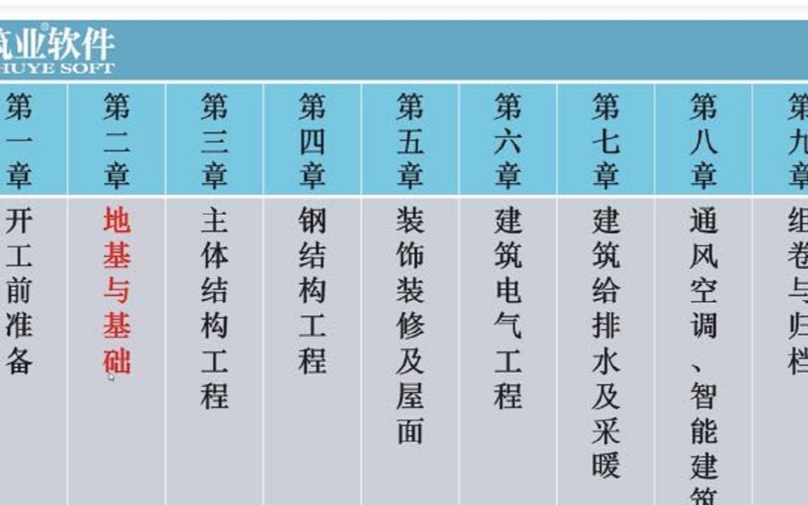 2、地基与基础工程施工阶段资料