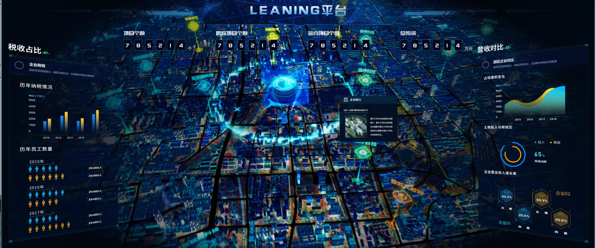 【原创】三维可视化:智慧园区