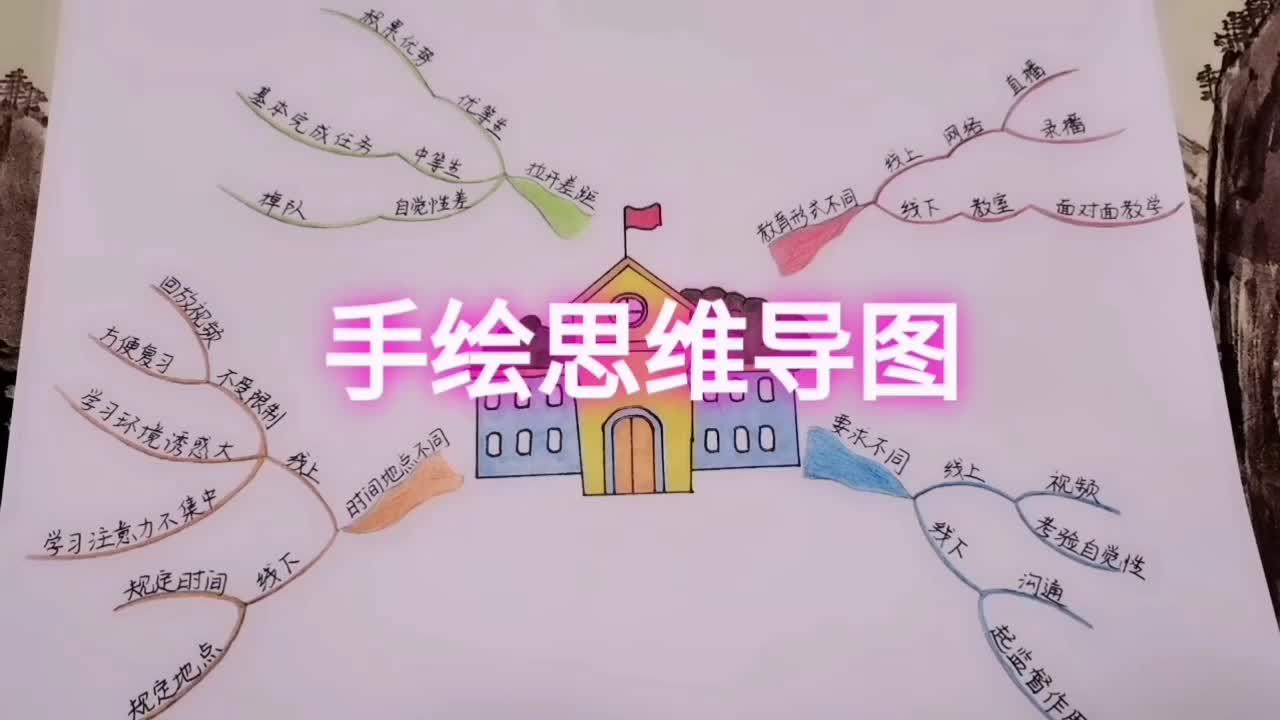 ...古诗词 #古诗词和小学作文完美结合 #思维导图应用 #手绘思维导图