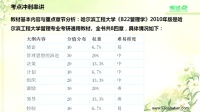 考试点考研视频:哈尔滨工程大学《822管理学》——专业课考情分析及...