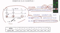 建筑给排水 给排水设计培训 给水系统供水方式之一(市政直供系统)