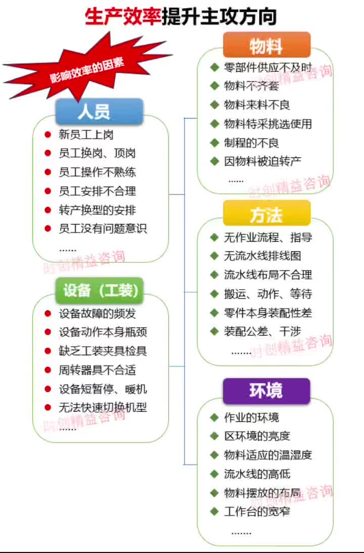 第537集-生产效率提升主攻方向#干货#中小微制造业落地辅导#丰田...