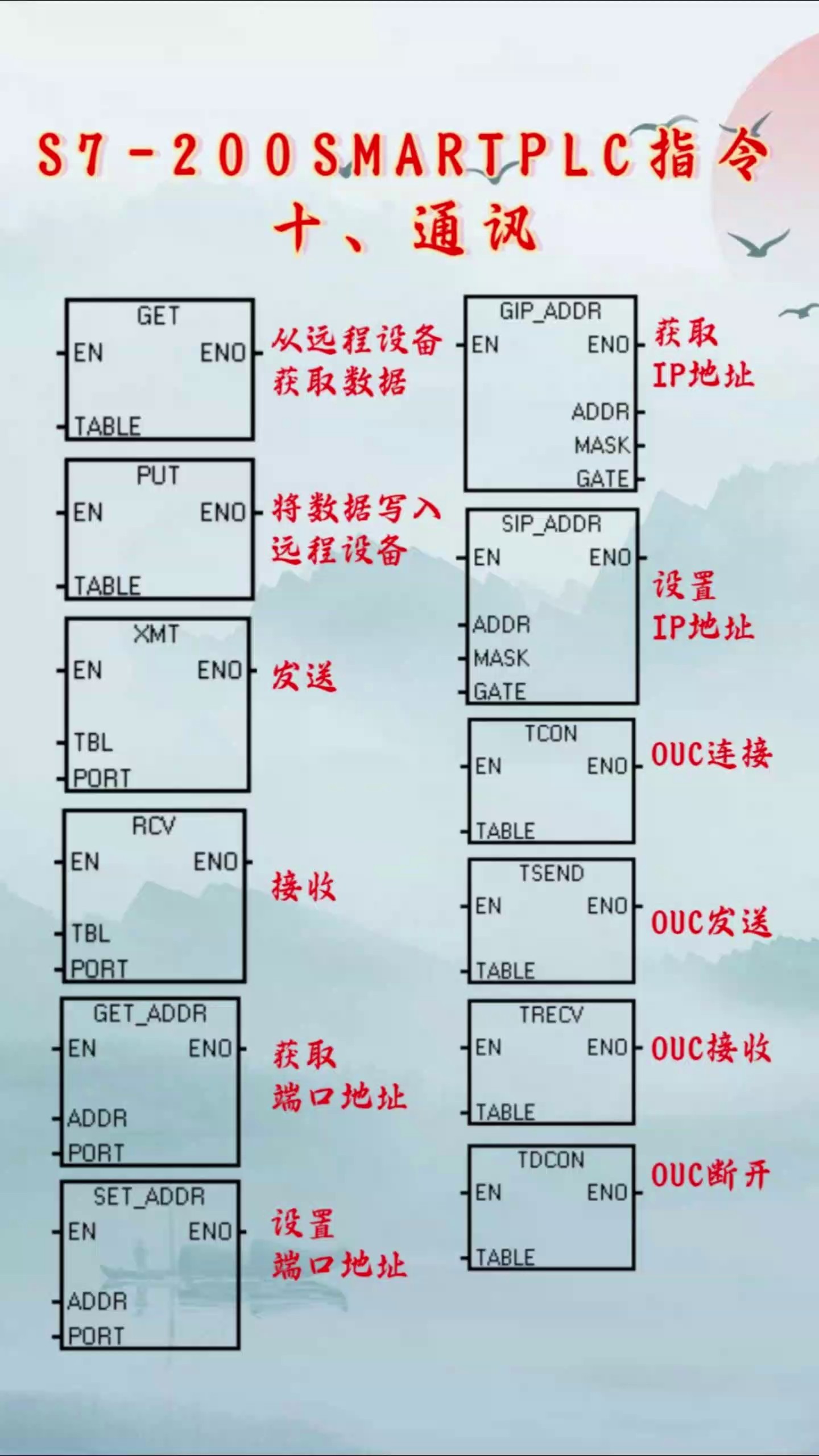 西门子smart PLC编程指令有哪些?