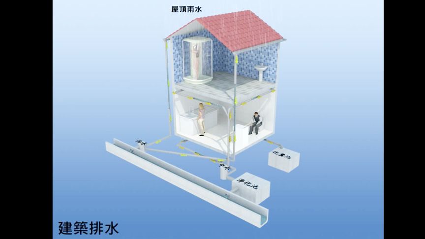 1分钟!马上懂!3D建筑给排水动画!