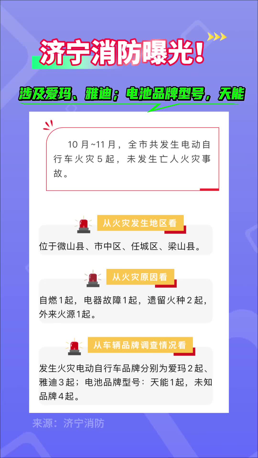 济宁消防曝光!涉及爱玛、雅迪;电池品牌型号,天能 . . #济宁 #电动车 #...