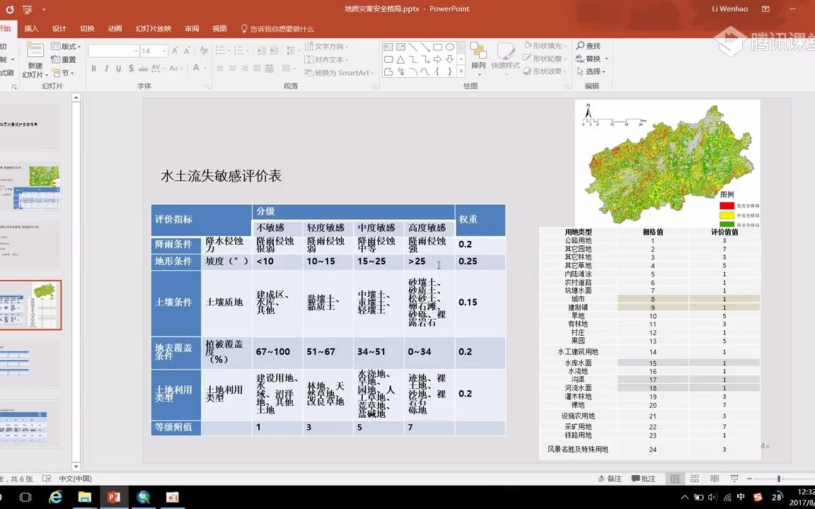 景观生态学之地质灾害保护安全格局
