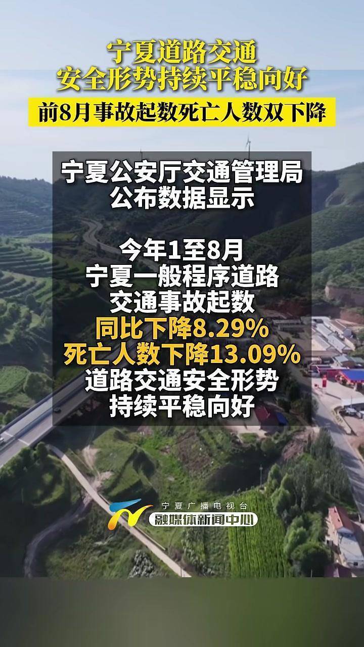 宁夏道路交通安全形势持续平稳向好前8月事故起数死亡人数双下降#...