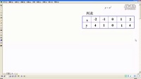 画二次函数的图象