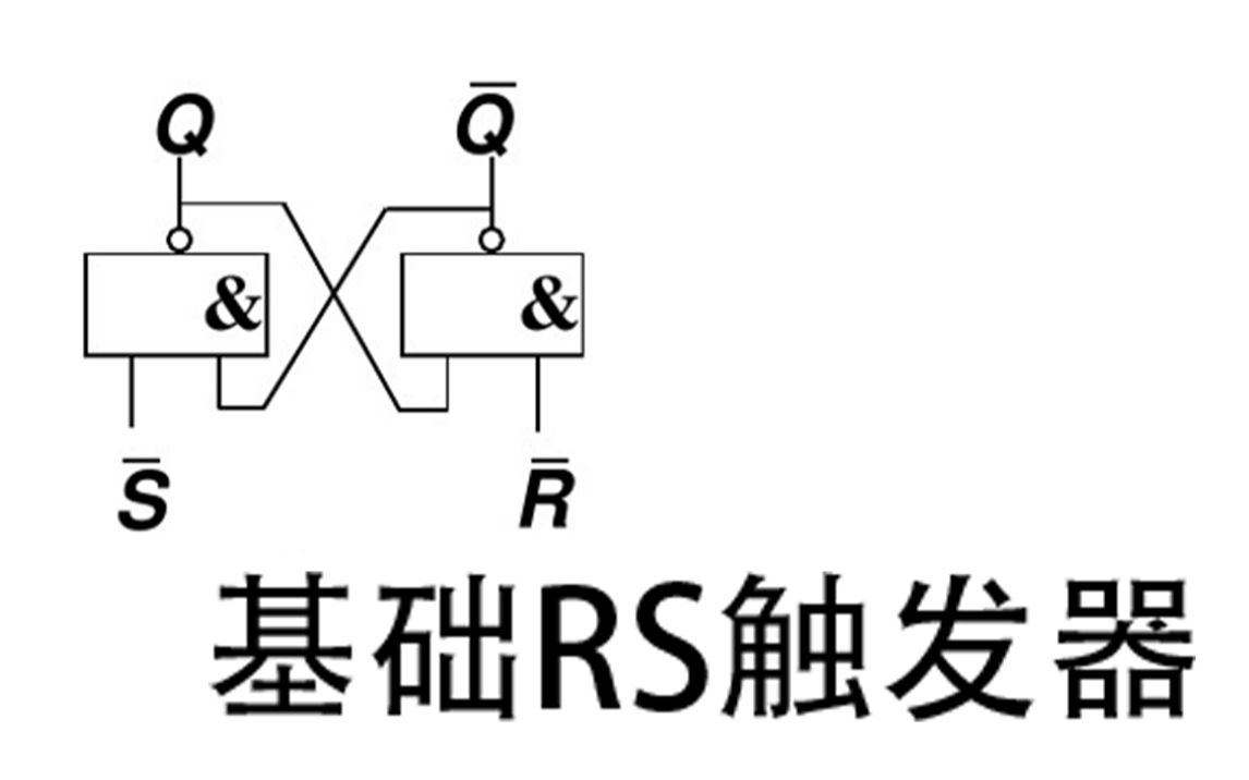 【老邱数电】基础RS触发器