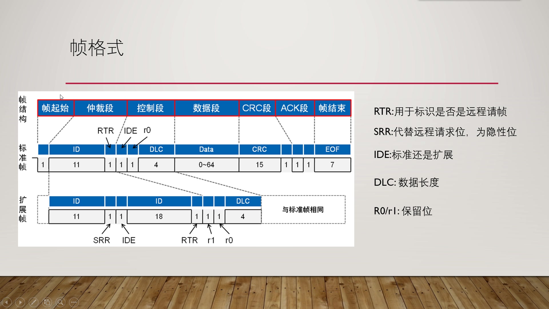 STM32 can总线收发实例