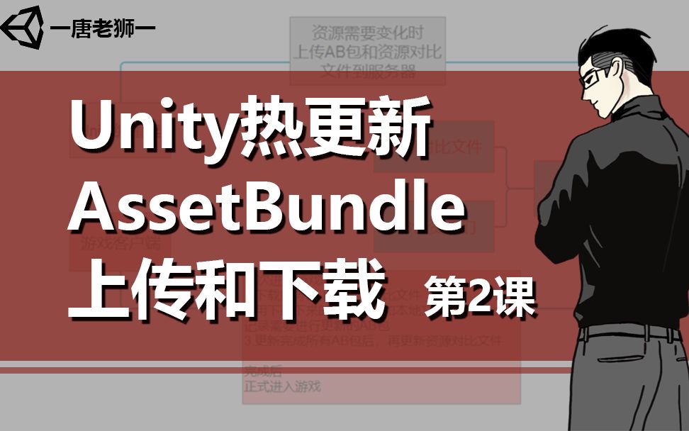 【唐老狮】Unity热更新中AB包的上传下载—3.获取AB包文件的MD5码