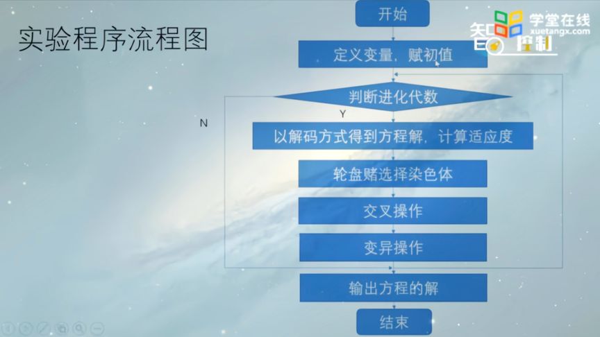 智能控制(49)遗传算法求函数极大值-实验介绍