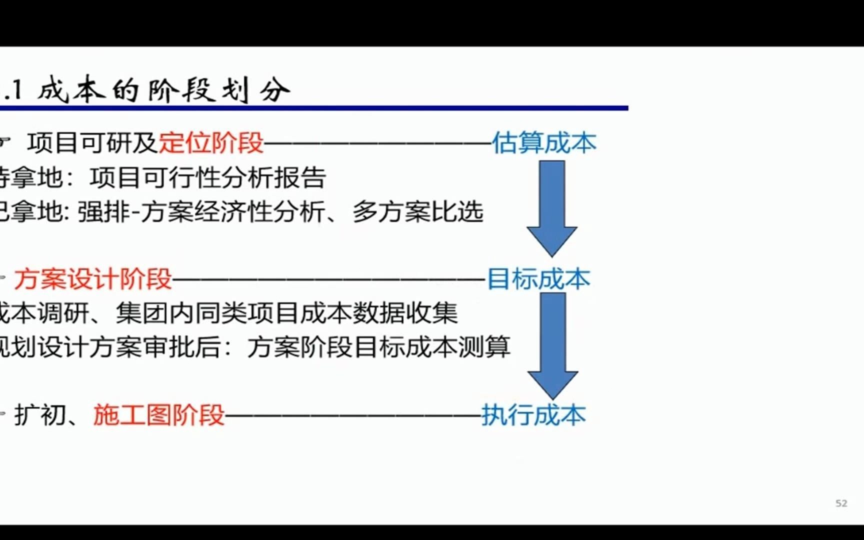 项目目标成本及投资收益全过程-6.成本的阶段划分