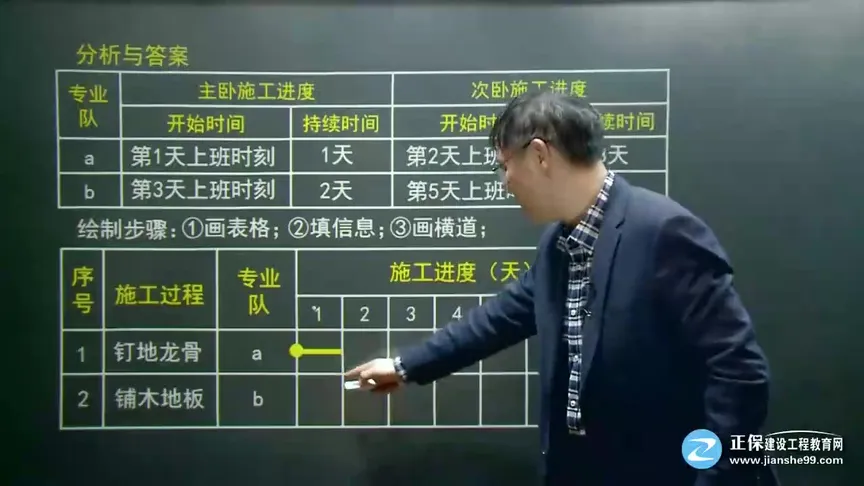 第八讲上第02讲流水施工横道图基本概念