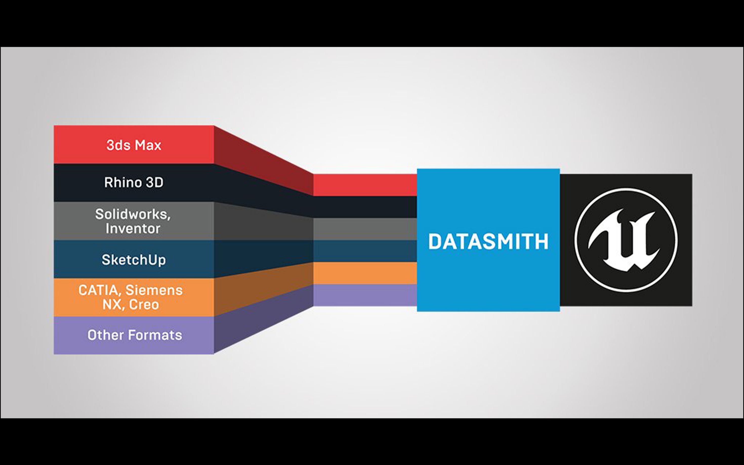 UE4建筑表现技巧-09-一直修改如何用Datasmith导入的技巧和注意的...