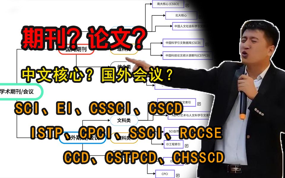 别再分不清期刊论文啦!一张图带你分清国内外核心期刊顶级会议(SCI...