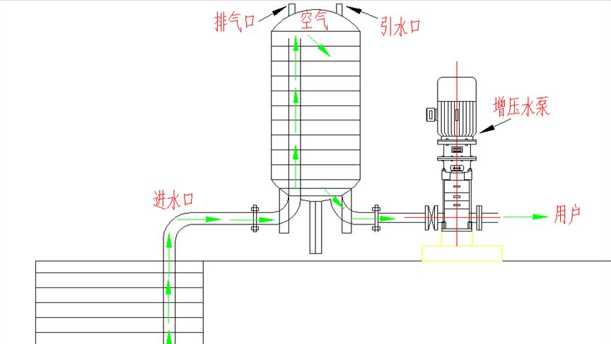 水泵给水自动引水真空引流罐,工作原理干货分享