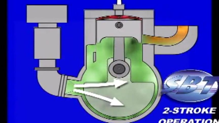 二冲程发动机与四冲程发动机